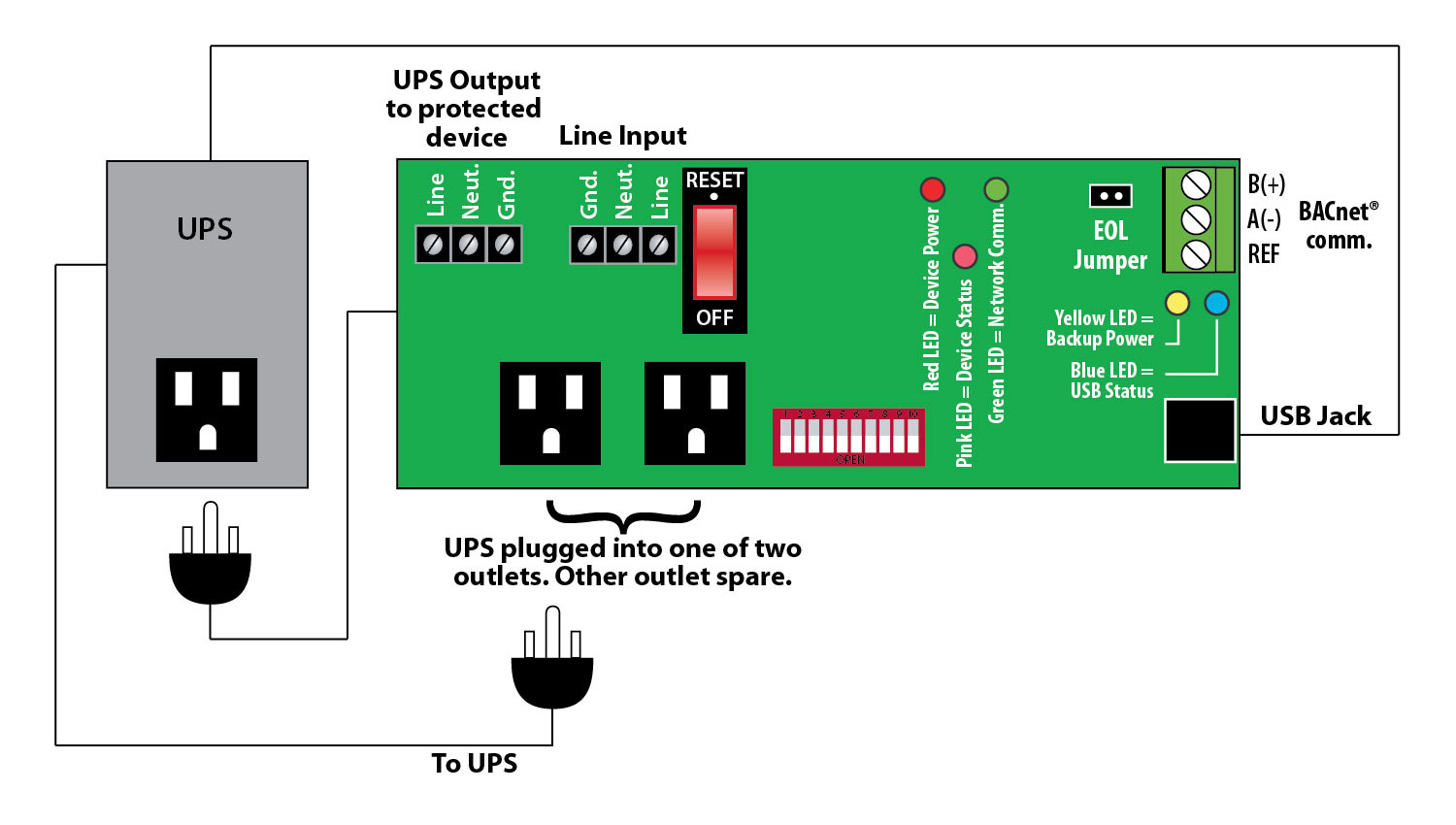 Product: PSH600-UPS-BC | Functional Devices