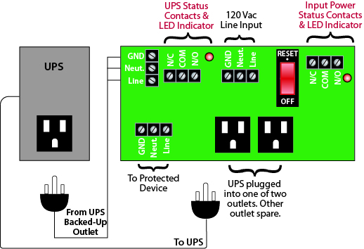 Product: PSH850-UPS-STAT | Functional Devices