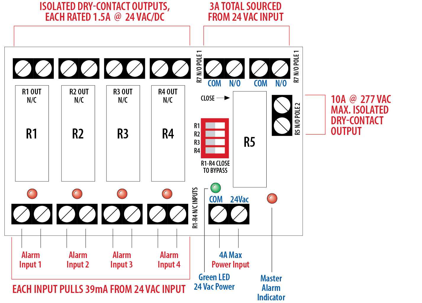Product: RIBLB-4 | Functional Devices