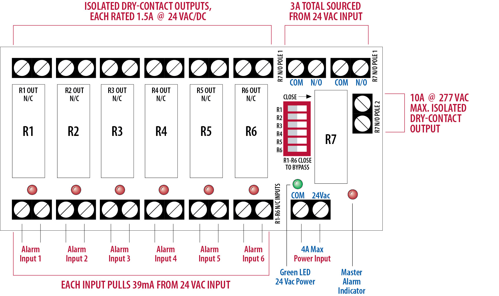 Product: RIBLB-6 | Functional Devices