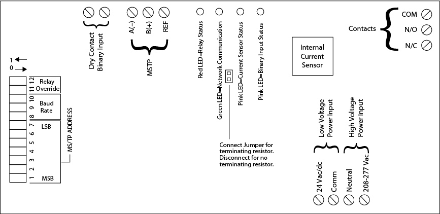 Product: RIBMNWX2402B-BC | Functional Devices