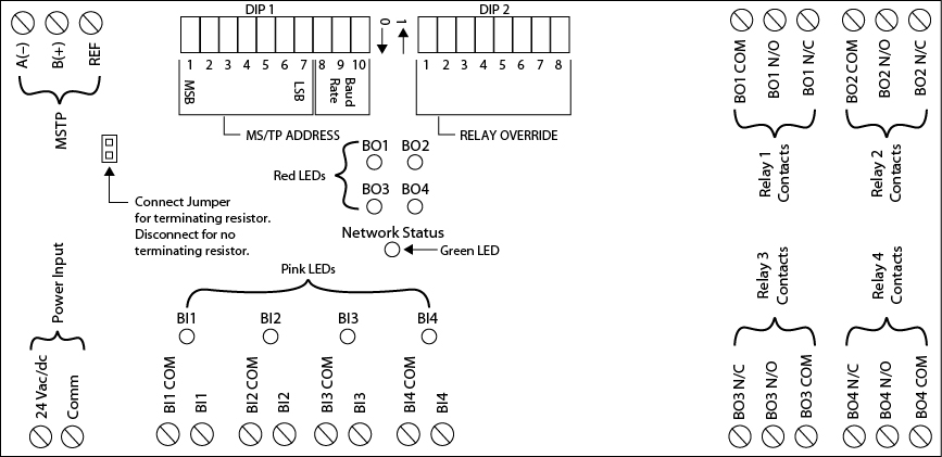 Product: RIBMW24B-44-BC | Functional Devices