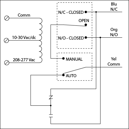 Product: RIBTH1SC | Functional Devices