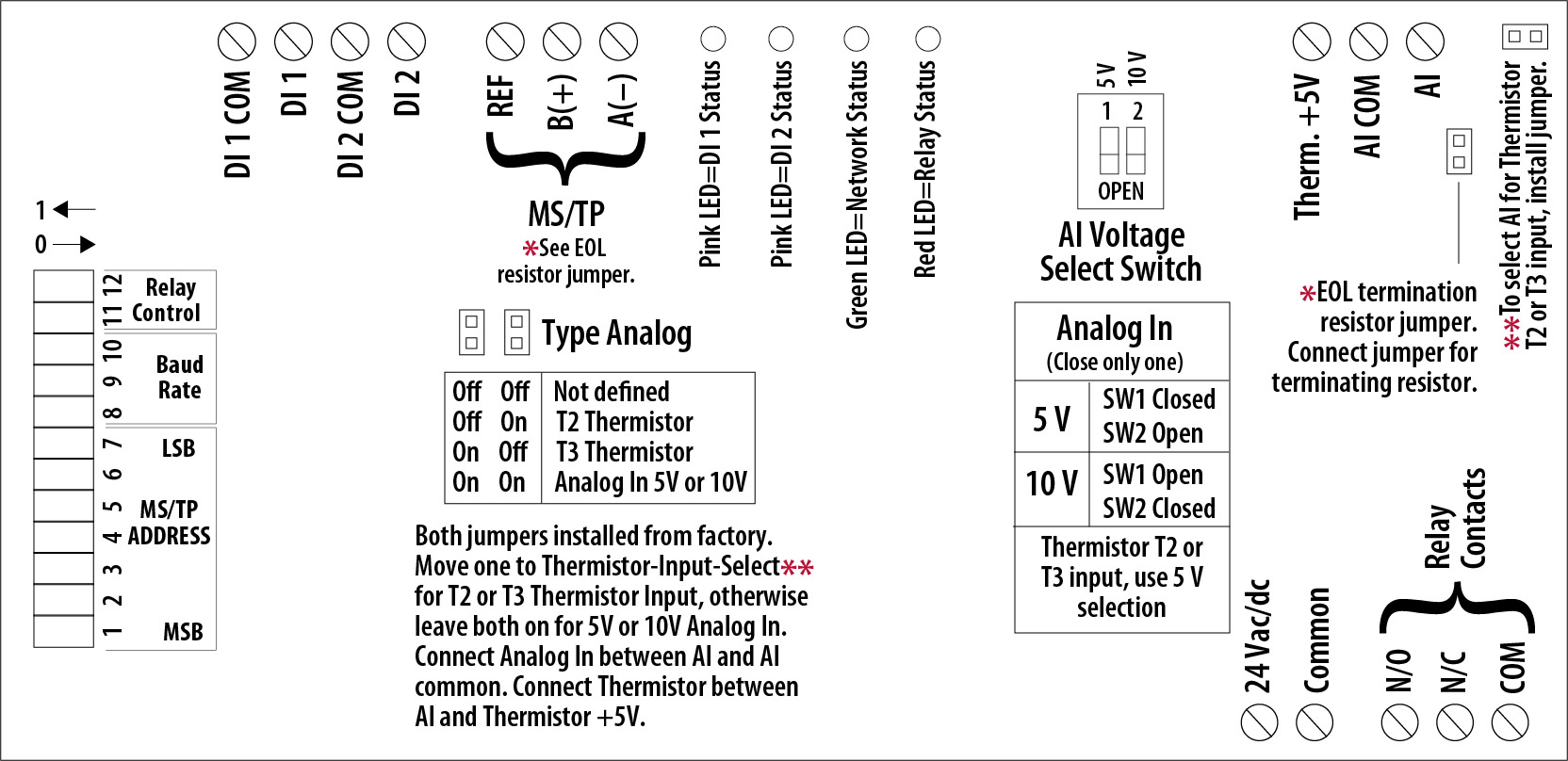 Product: RIBTW24B-BCAI | Functional Devices