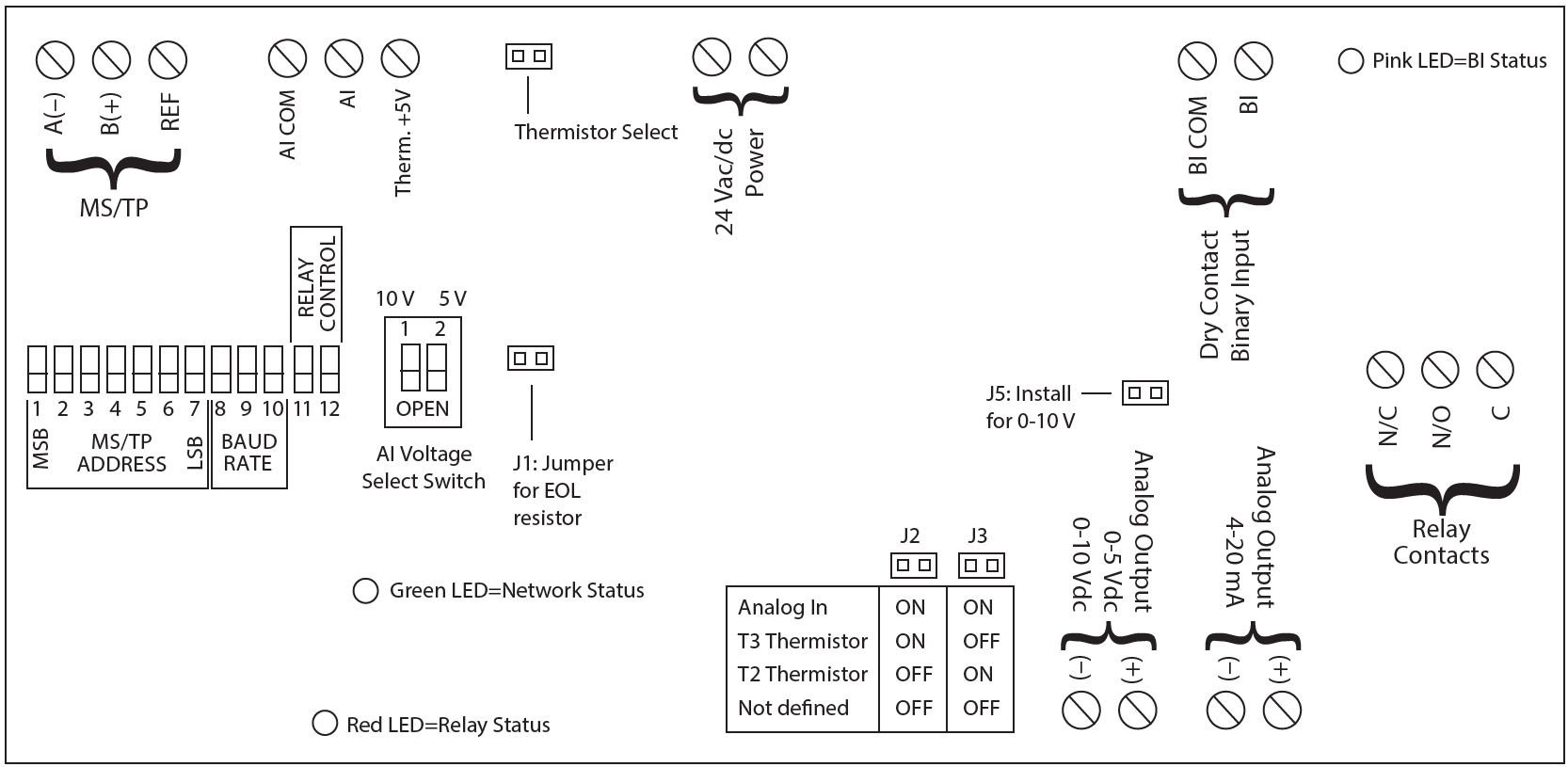 Product: RIBTW24B-BCAO | Functional Devices